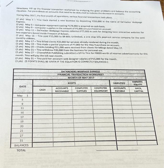 Solved Directions, Fill up the financial transaction | Chegg.com