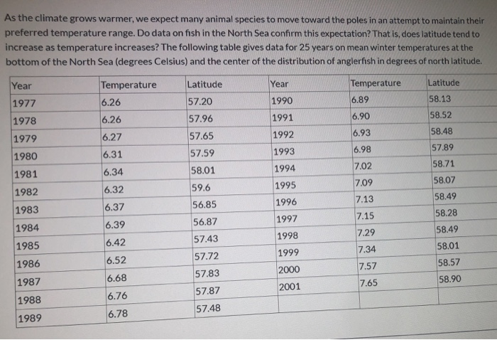 Solved As the climate grows warmer, we expect many animal | Chegg.com