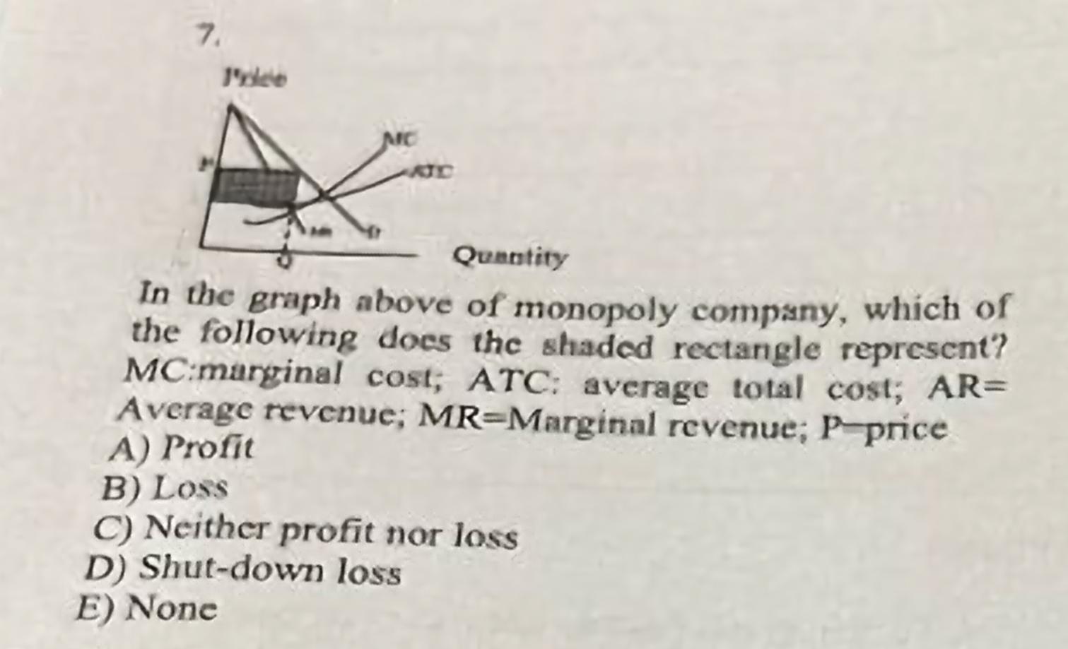 Solved atityIn the graph above of monopoly company, which of | Chegg.com