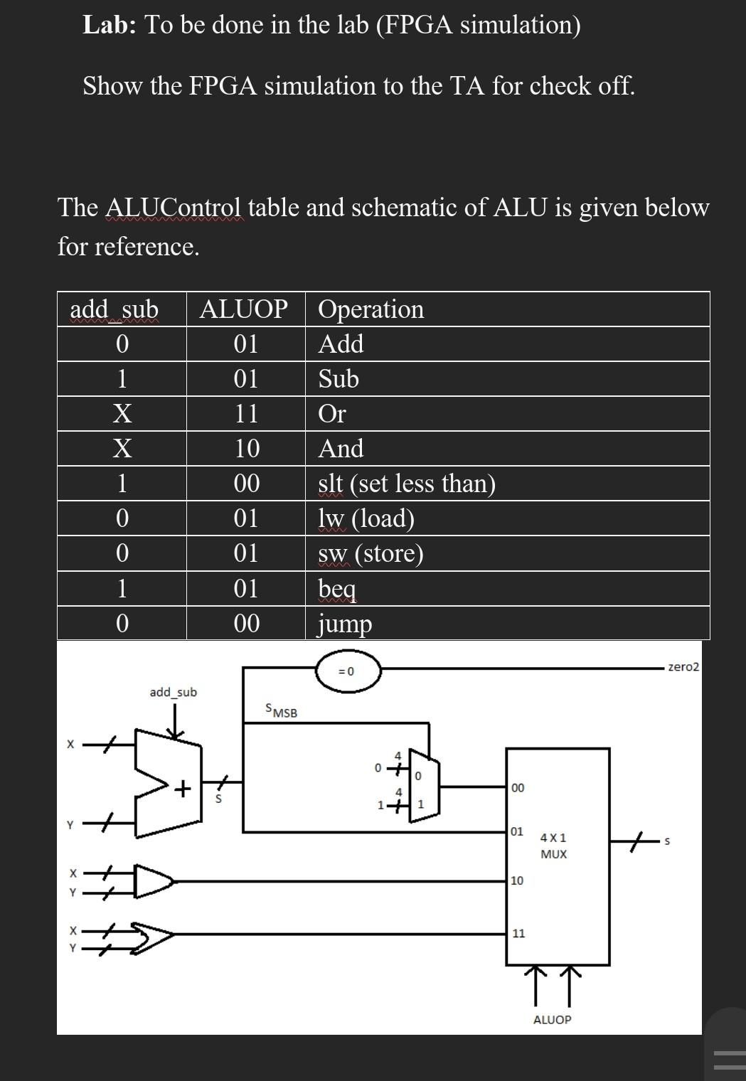 Solved In this lab, you will be required to implement ALU | Chegg.com