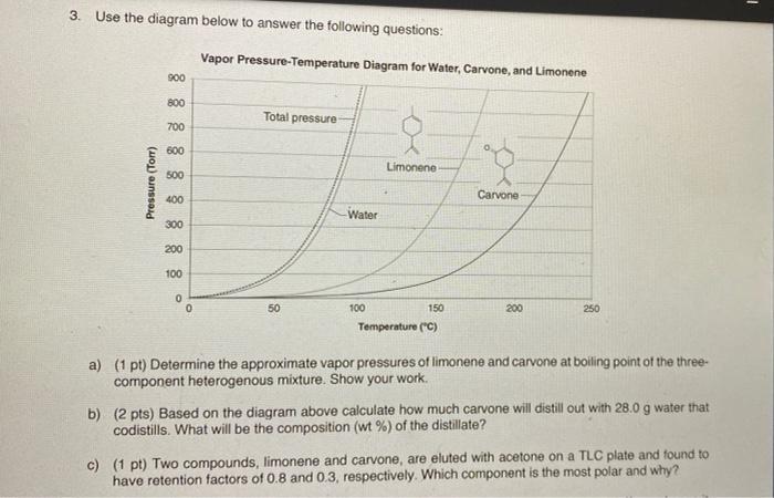 Solved 3. Use the diagram below to answer the following | Chegg.com