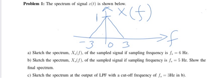 Solved of signal z(t) is shown belon of) Problem 1: The | Chegg.com