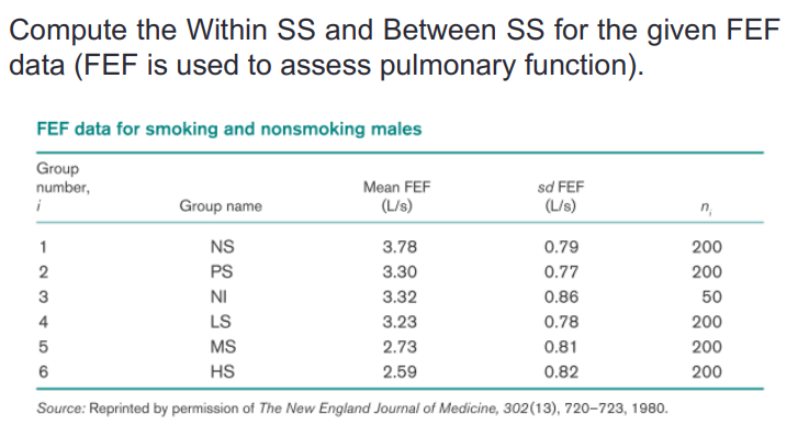 Solved Compute the Within SS and Between SS for the given | Chegg.com