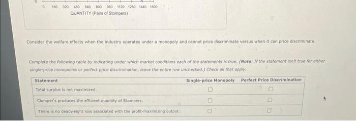 Solved First, suppose that Clomper's cannot price | Chegg.com