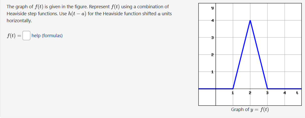 Solved The graph of f(t) ﻿is given in the figure. Represent | Chegg.com