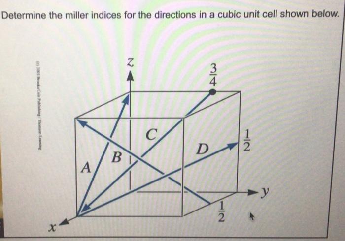 Solved Determine the miller indices for the directions in a | Chegg.com