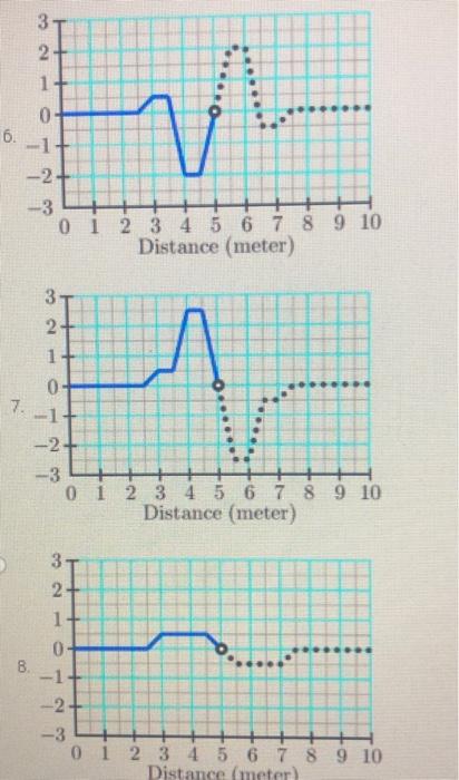 Solved You are given f1(x), a transverse wave that moves on | Chegg.com