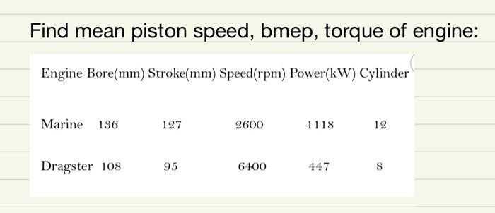 Solved Find mean piston speed, bmep, torque of engine: | Chegg.com