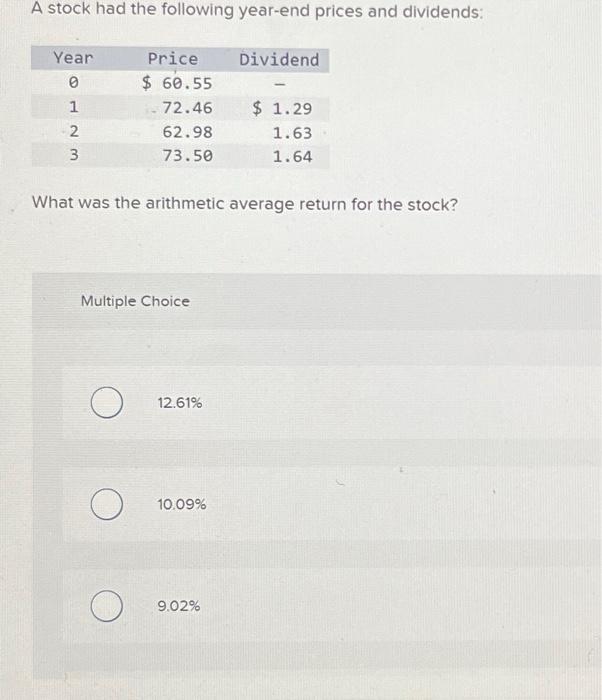 Solved A stock had the following year-end prices and | Chegg.com
