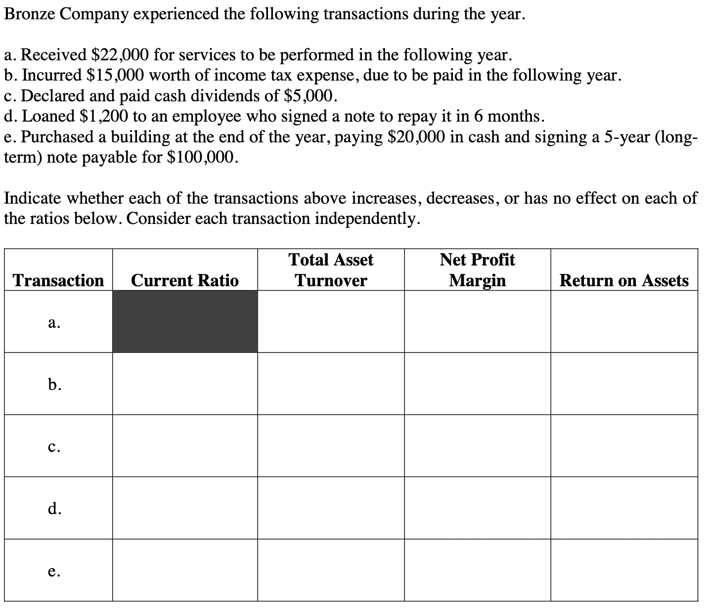 Solved Bronze Company experienced the following transactions | Chegg.com