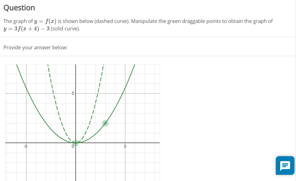 QuestionThe graph of y=f(x) ﻿is shown below (dashed | Chegg.com