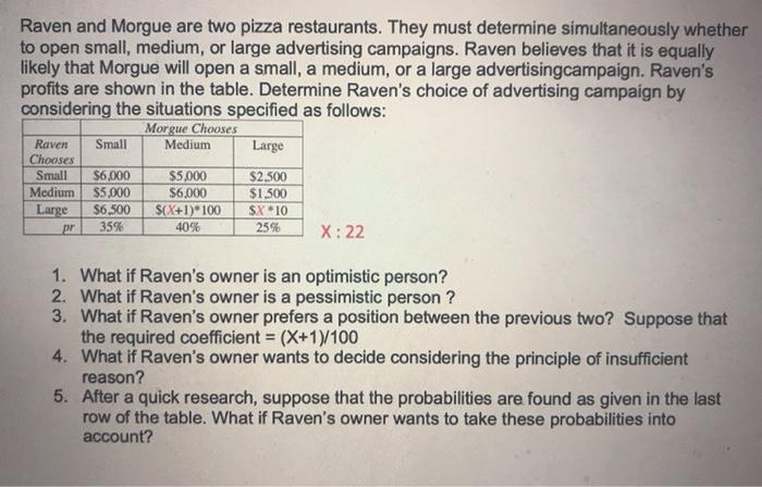 Solved Raven and Morgue are two pizza restaurants. They must | Chegg.com