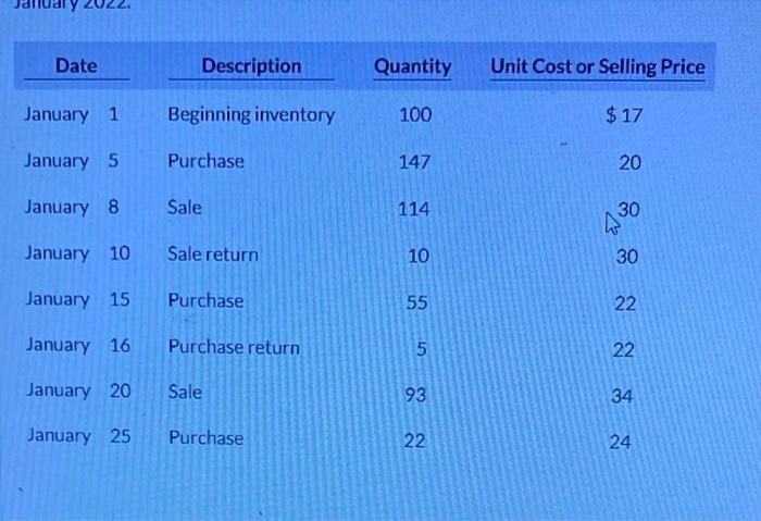 Solved Date Description Quantity Unit Cost or Selling Price | Chegg.com