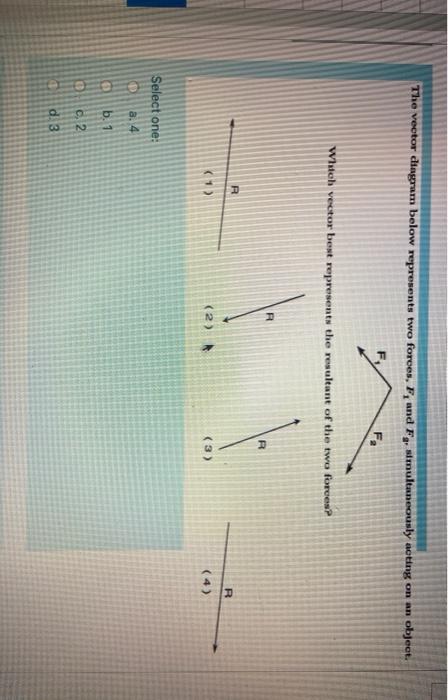 Solved The Vector Diagram Below Represents Two Forces F