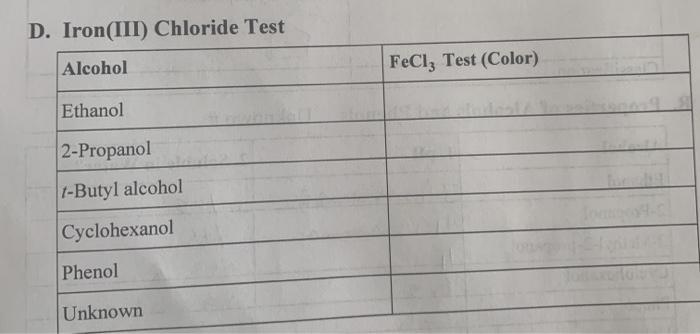 Solved D. Iron(III) Chloride Test Alcohol FeCl3 Test (Color) | Chegg.com