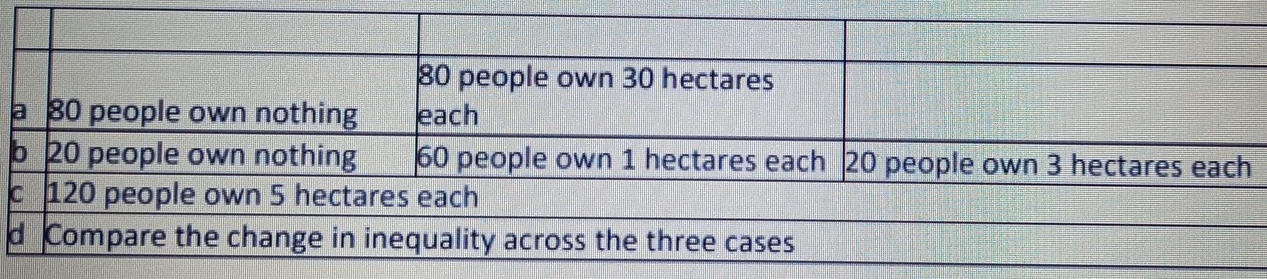 Solved draw the lorenz curve for each case and calculate the | Chegg.com
