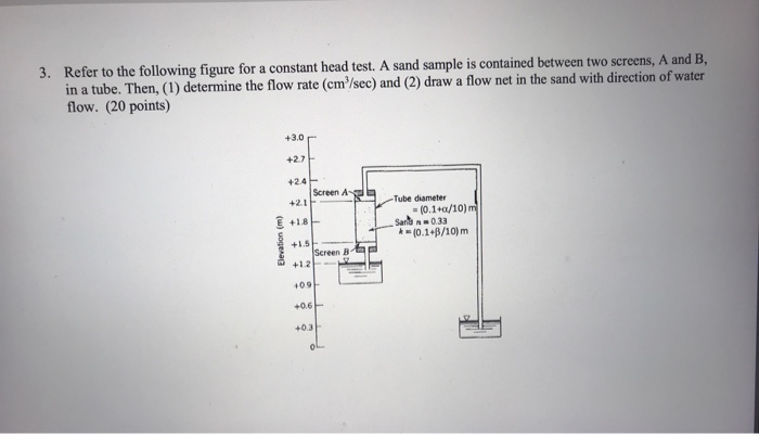 Solved 3. Refer to the following figure for a constant head | Chegg.com