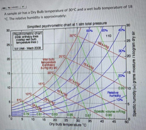 Solved A sample air has a Dry Bulb temperature of 30\deg C | Chegg.com