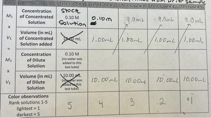 Solved In the 4 missing boxes I need help calculating the | Chegg.com