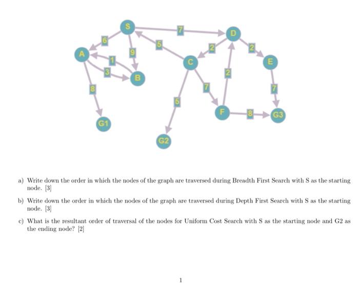 Solved a) Write down the order in which the nodes of the | Chegg.com