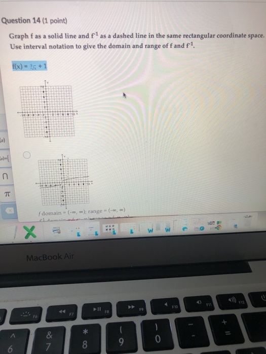 Solved Question 14 (1 point) Graph f as a solid line and f1 | Chegg.com