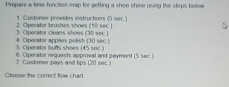 Solved Prepare a time-function map for getting a shoe shine | Chegg.com