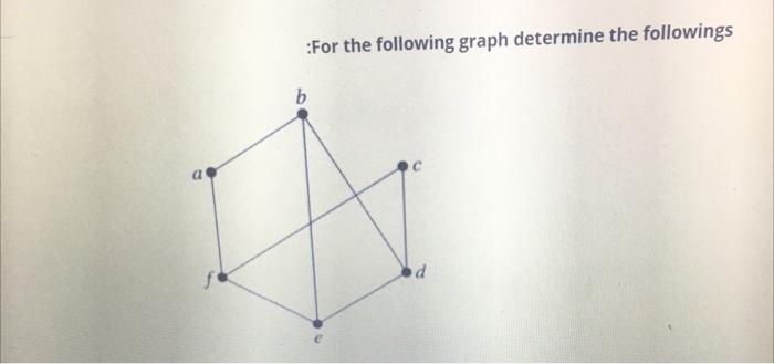 Solved :Q1: what is the graph (directed or undirected)?Q2: | Chegg.com