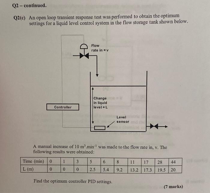 Solved Q2 (a) An open loop response experiment is to be | Chegg.com