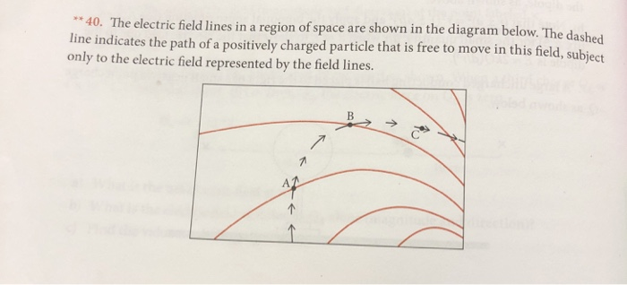 Solved **40. The electric field lines in a region of space | Chegg.com