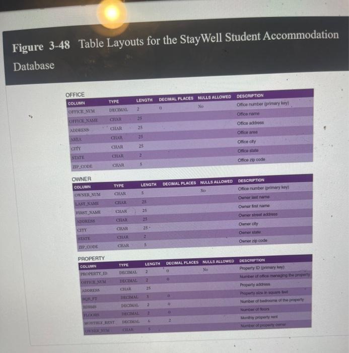 can somebdoy please help me with this sql assignment | Chegg.com