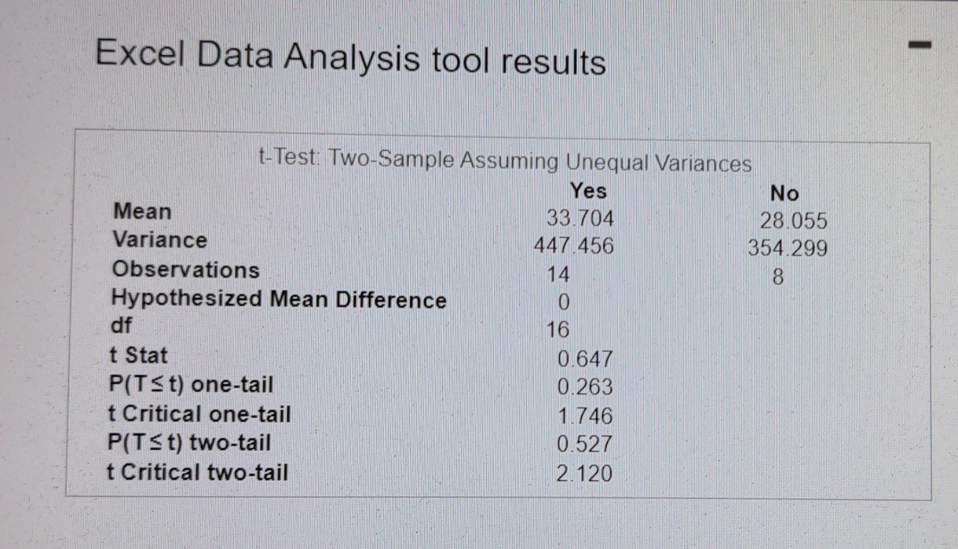 Solved their own funds (No). The Excel Data Analysis tool | Chegg.com