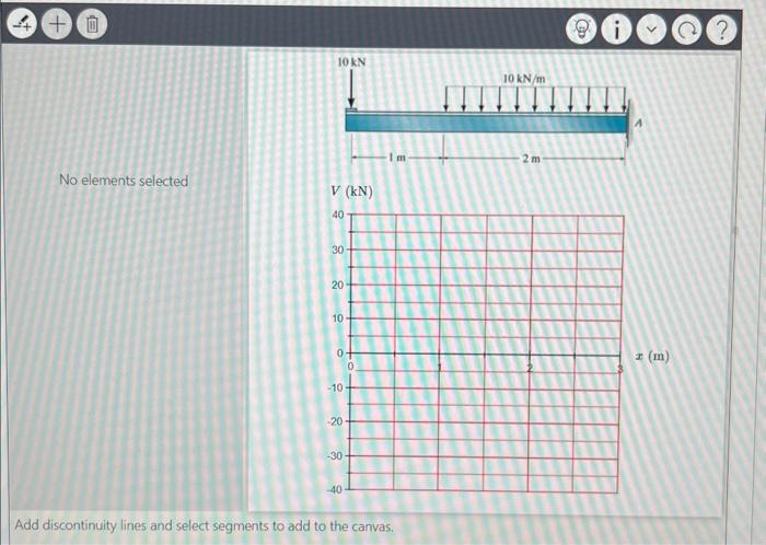 Solved No elements selected V (kN) Add discontinuity lines | Chegg.com