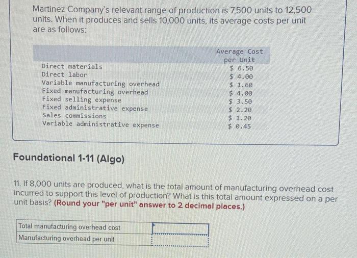 Solved Martinez Company's relevant range of production is | Chegg.com