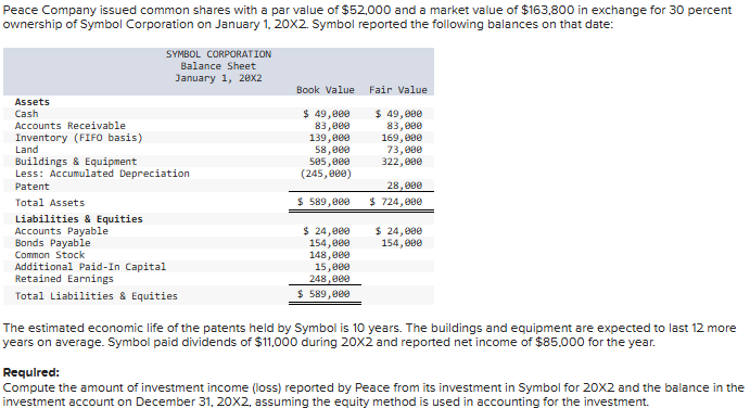 Solved Peace Company issued common shares with a par value | Chegg.com