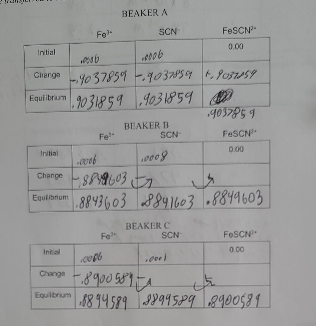 Solved \begin{tabular}{|c|c|c|c|} \hline Beaker & | Chegg.com