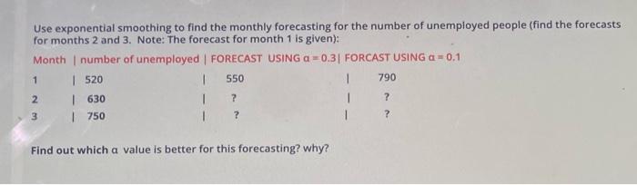 Solved Use exponential smoothing to find the monthly | Chegg.com