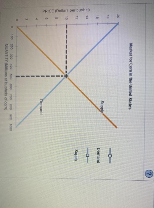 Solved 3. How changes in the market for output affect the | Chegg.com