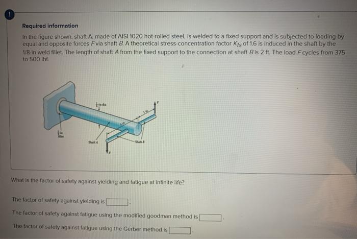Solved What is the factor off safety against yielding and | Chegg.com