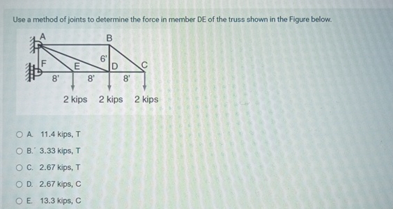 Solved Use a method of joints to determine the force in | Chegg.com