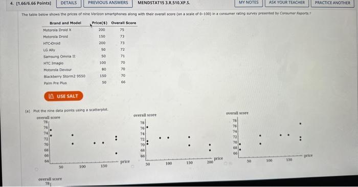 Solved (e) Not the nine deta points using a | Chegg.com