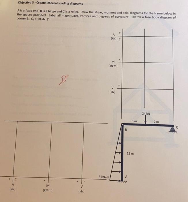 Solved Objective 3 - Create internal loading diagrams | Chegg.com