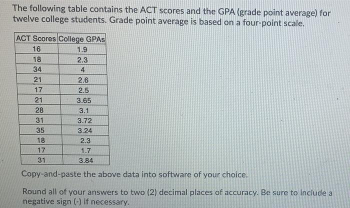 Solved The following table contains the ACT scores and the | Chegg.com