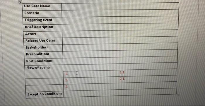 Solved Use Case Specification Based on the Use Case diagram | Chegg.com