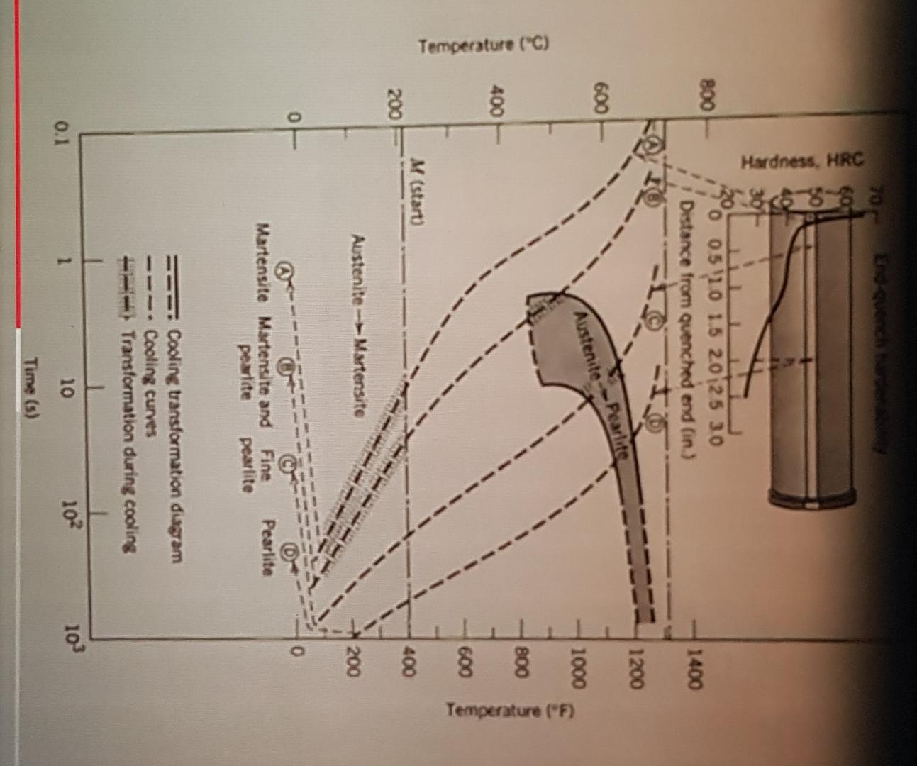 Solved This subject is materials. The transformations that | Chegg.com