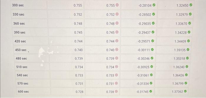 Solved Run 1 Kinetic Data | Chegg.com