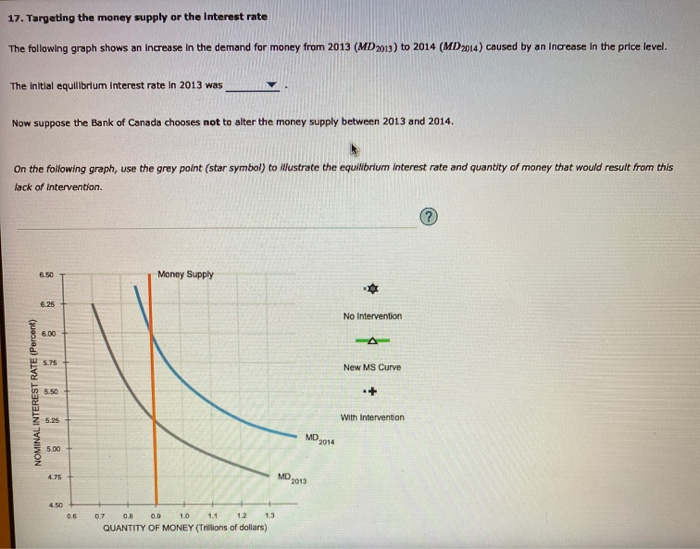 17. Targeting the money supply or the Interest rate | Chegg.com