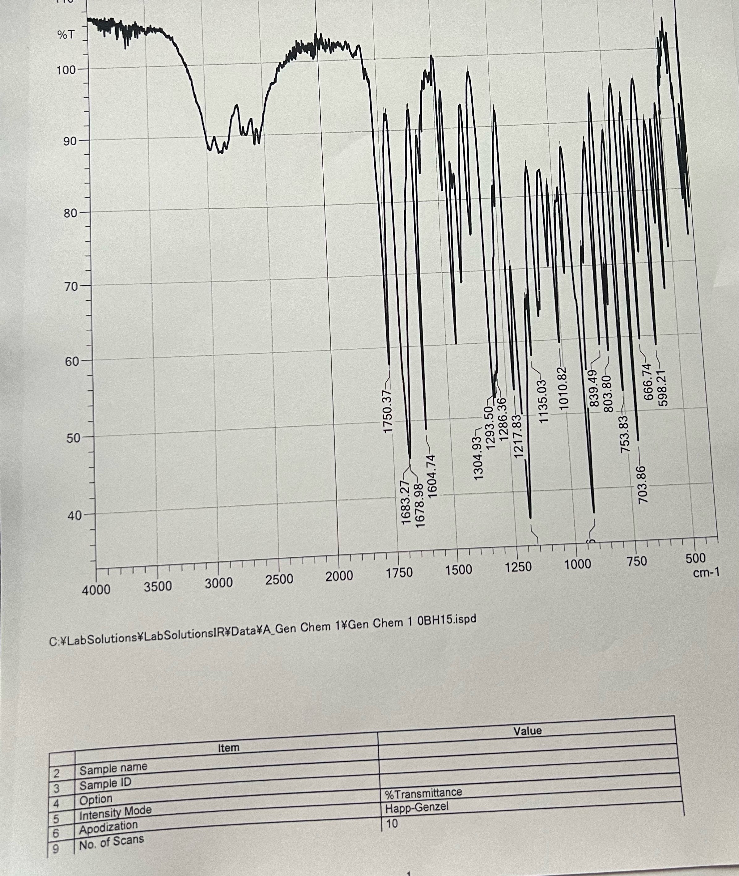 Solved assign the IR frequencies that best correspond to the | Chegg.com