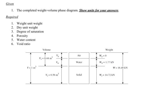 Solved Given 1. The completed weight-volume phase diagram. | Chegg.com