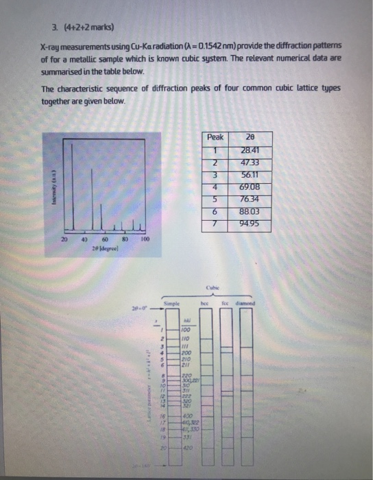 Solved 3. (4+2+2 marks) X-ray measurements using Cu-Ka | Chegg.com