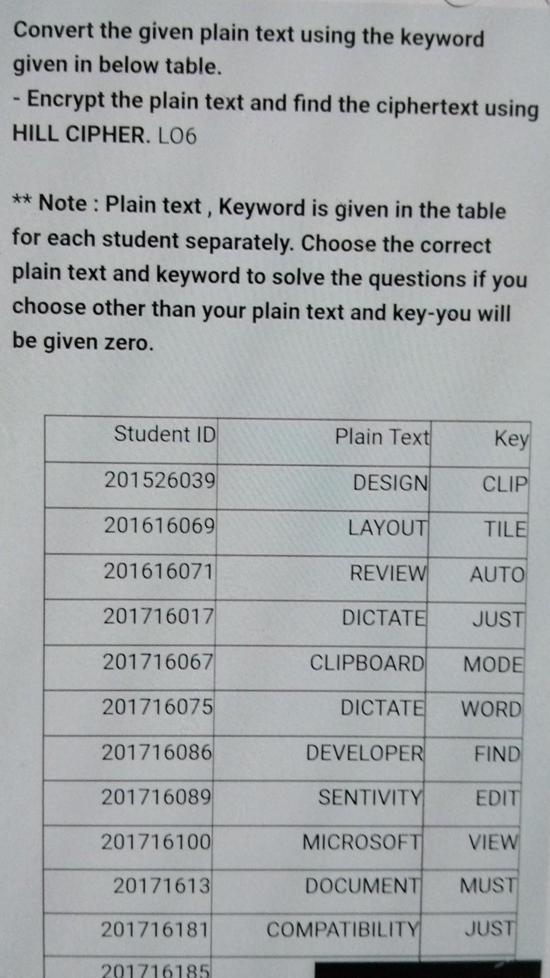 Convert the given plain text using the keyword given | Chegg.com